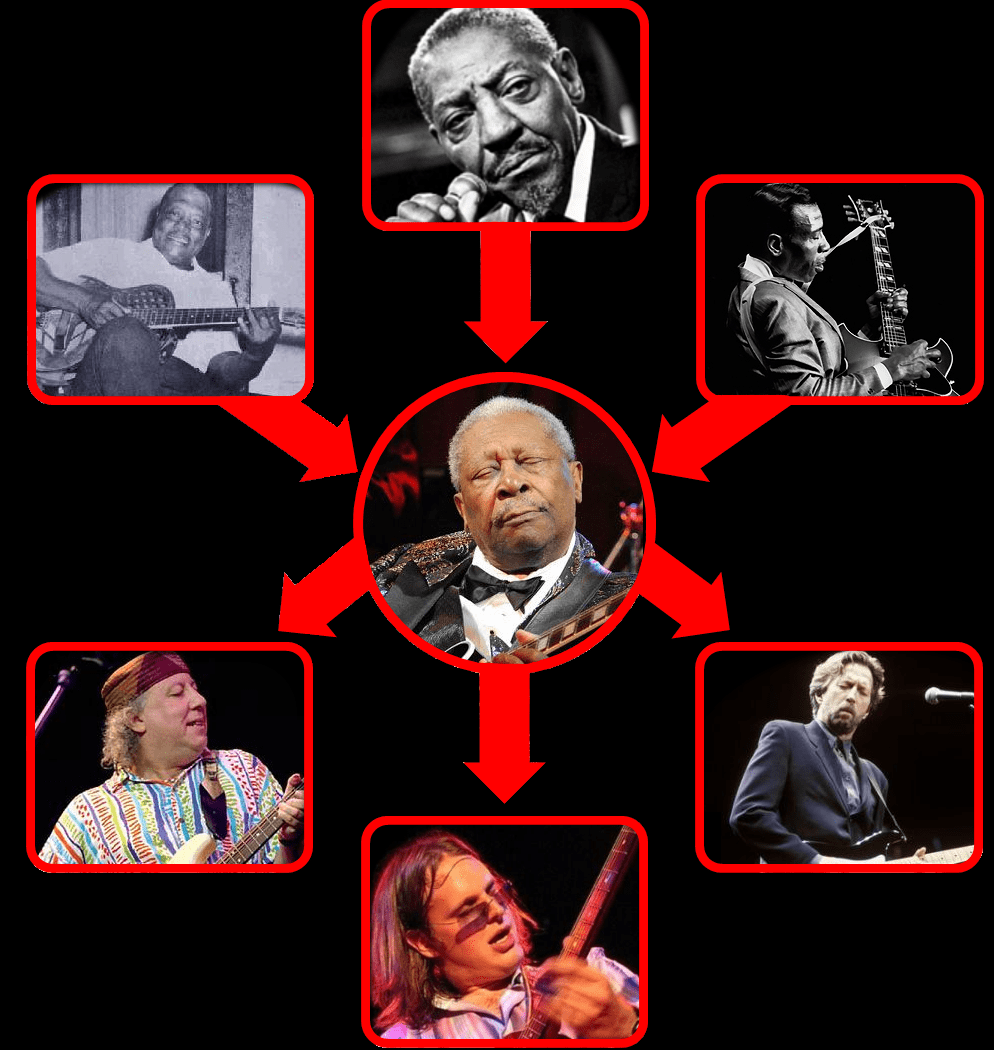 BB King
