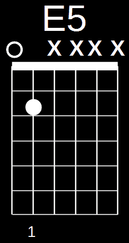 E5 Chord – All About Blues Music