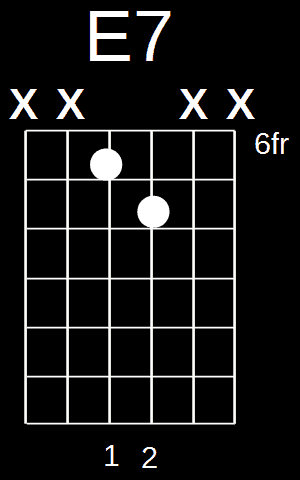 E7 Guitar Chord E 7th Guitar Chord | Standard Guitar